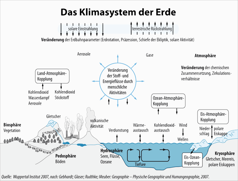 Das ENSO-Phänomen » ENSO-Lexikon » K